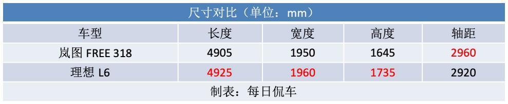 Lidar or Air Suspension? Li L6 vs. Voyah FREE 318 | BitAuto Pakistan