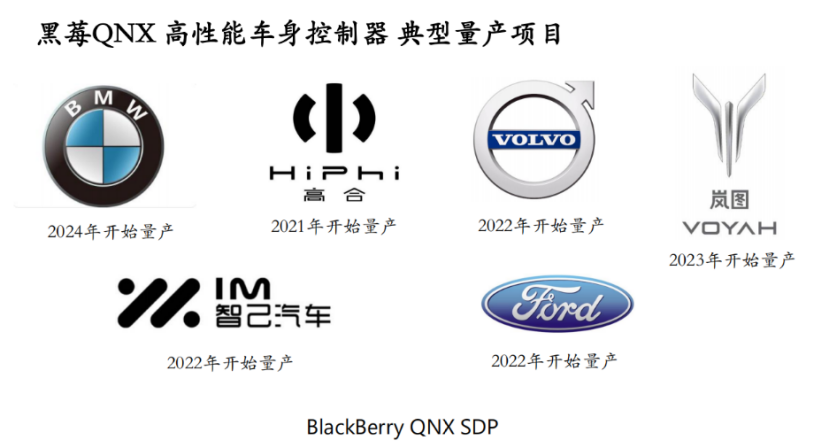BlackBerry QNX: Automotive-Grade Operating System-The Cornerstone of Car Electronics Software ...