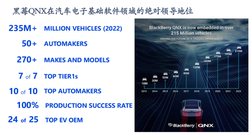 BlackBerry QNX: Automotive-Grade Operating System-The Cornerstone of Car Electronics Software ...