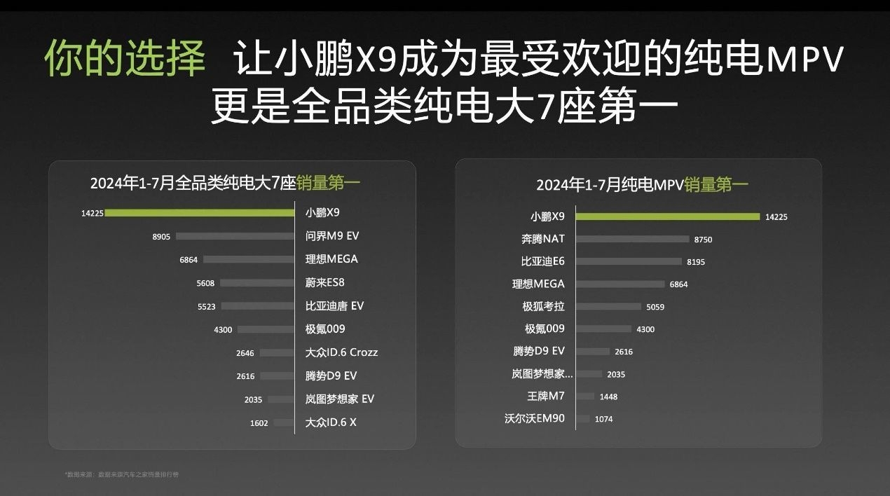 誰才是40萬級家用最優選？小鵬X9 vs 極氪009 | BitAuto