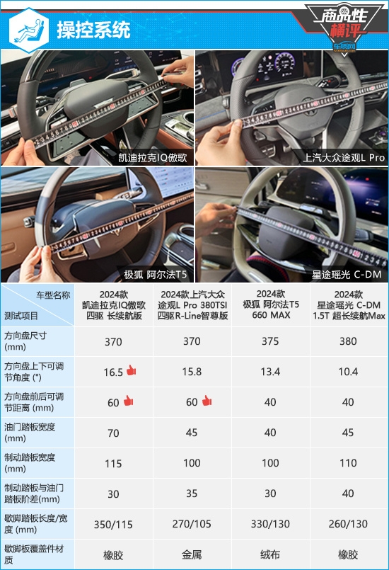 Comparison of Four Stylish and Dynamic Midsize SUVs | BitAuto Antigua ...