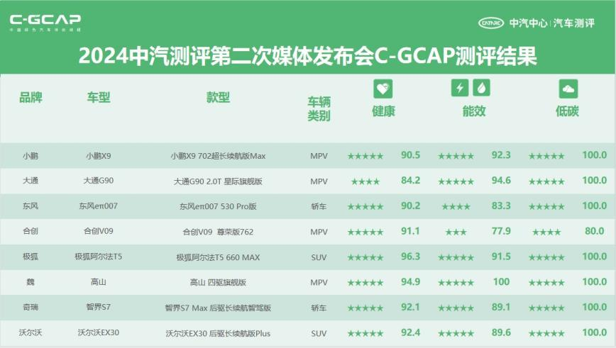 中汽测评在津举C-ICAP和C-GCAP结果发布 | BitAuto