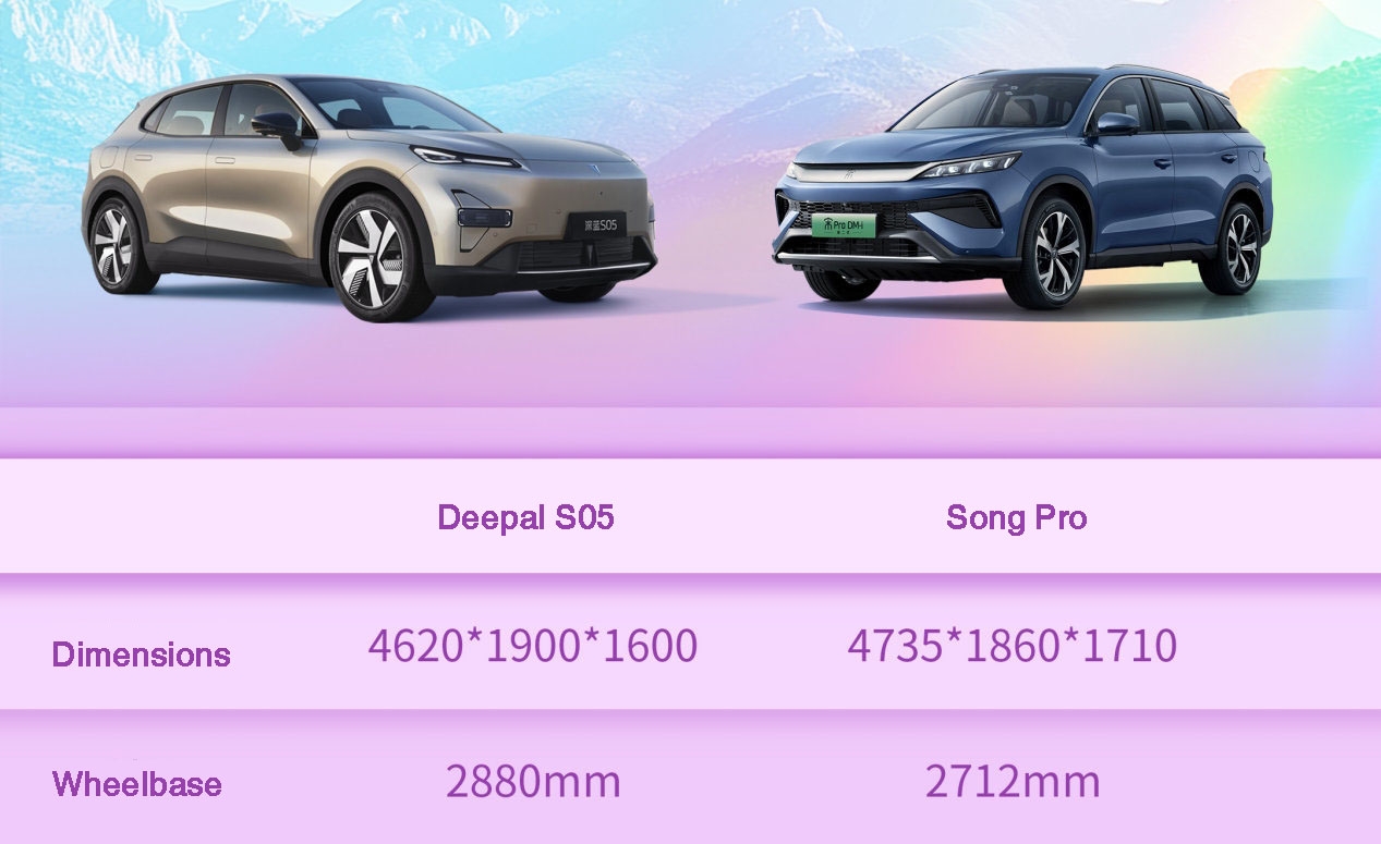 More Sporty, Advanced and Practical: Deepal S05 vs. Song Pro DM-i | BitAuto Philippines