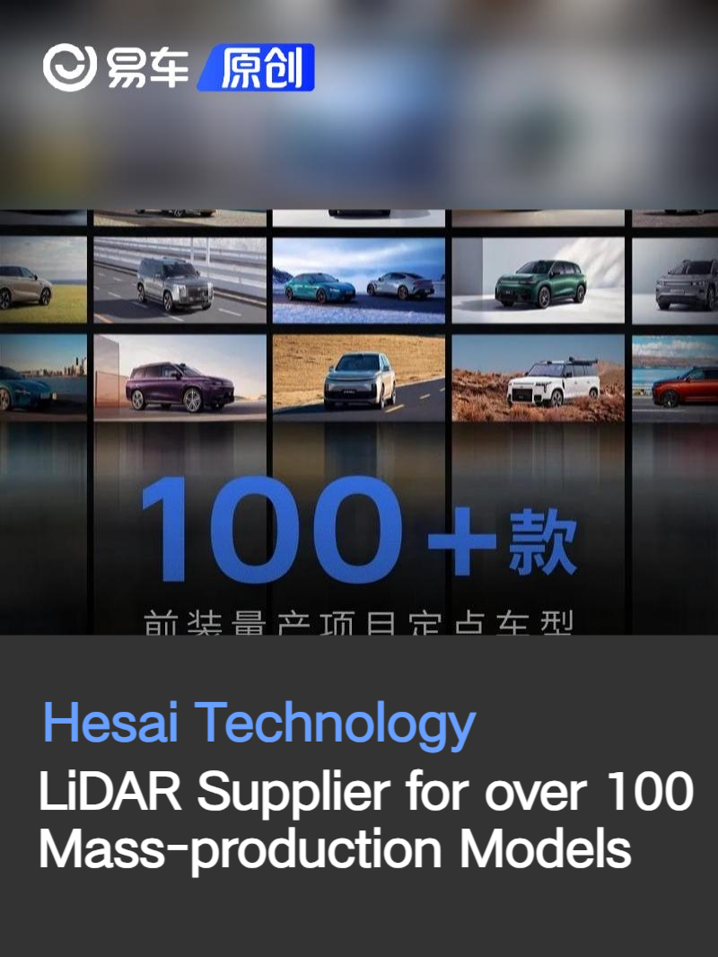 Hesai announces that it has been the LiDAR supplier for over 100 mass-production models, with ...