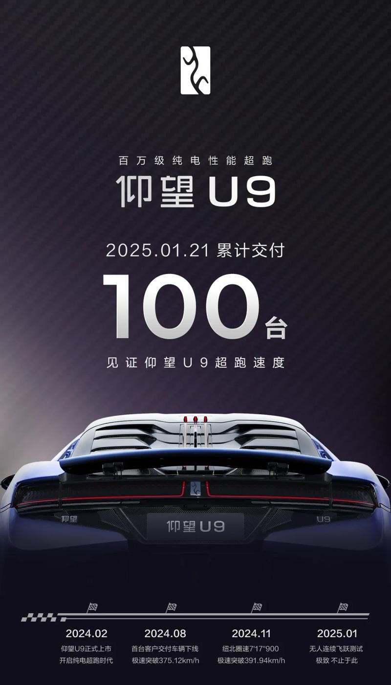 Yangwang U9 Achieves 100 Deliveries, First to Break 100 on China's Supercar Race Track | BitAuto ...
