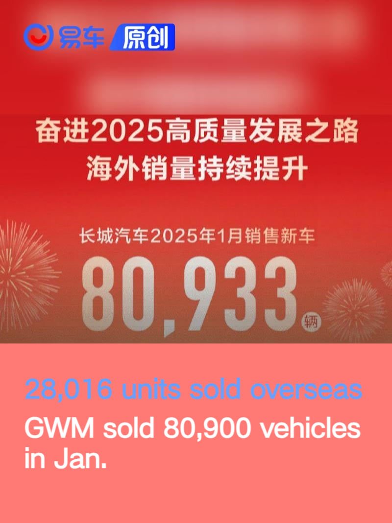 GWM sold 80,900 vehicles in January, with 28,016 units sold overseas ...