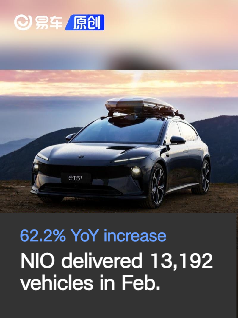 NIO delivered 13,192 new cars in February, a year-on-year increase of 62.2%. | BitAuto