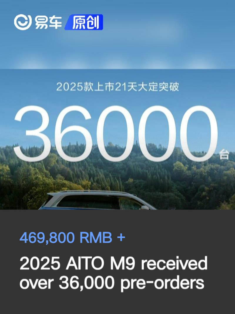 The 2025 AITO M9 received over 36,000 pre-orders within 21 days of its release, with prices ...