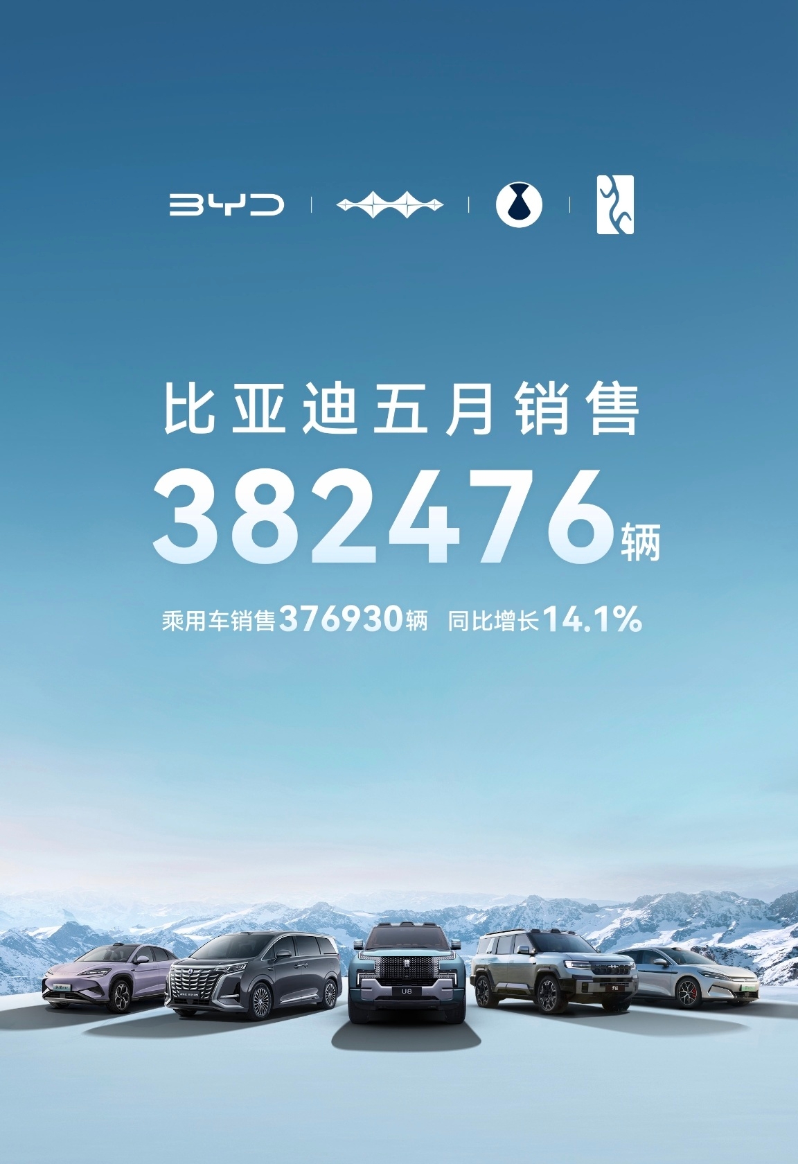 比亚迪5月全系销售38.2万辆1-5月累计突破176万辆 | BitAuto