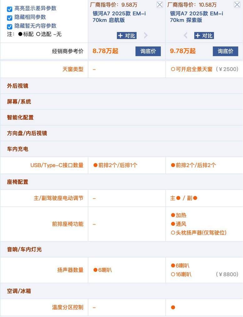 吉利银河A7选车攻略：为什么选标配更有性价比？ | BitAuto