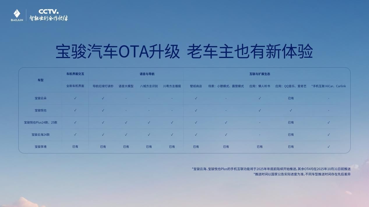 宝骏公布OTA升级计划，将行业首发10万级城市领航辅助 | BitAuto