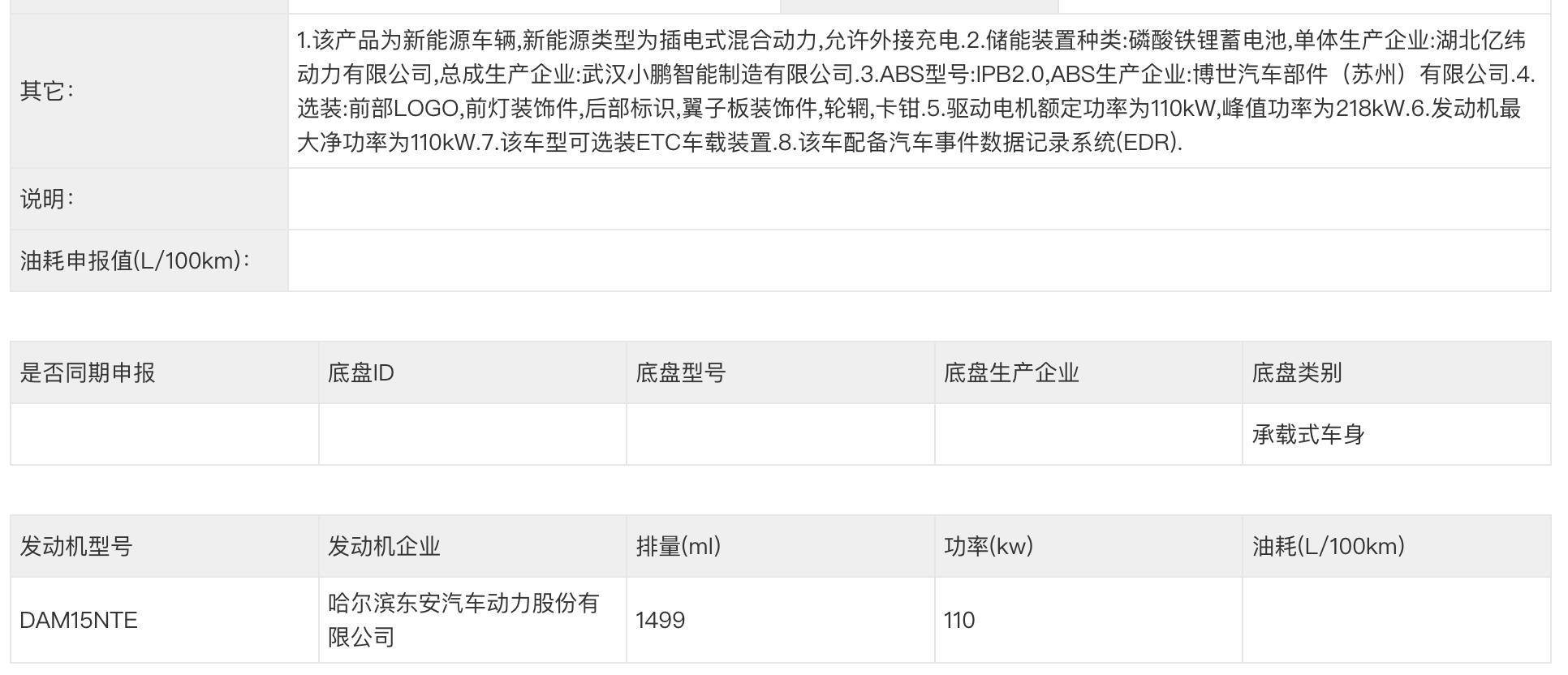 小鹏G6/P7+增程版申报曝光，小鹏全面增程战略更进一步 | BitAuto Thailand