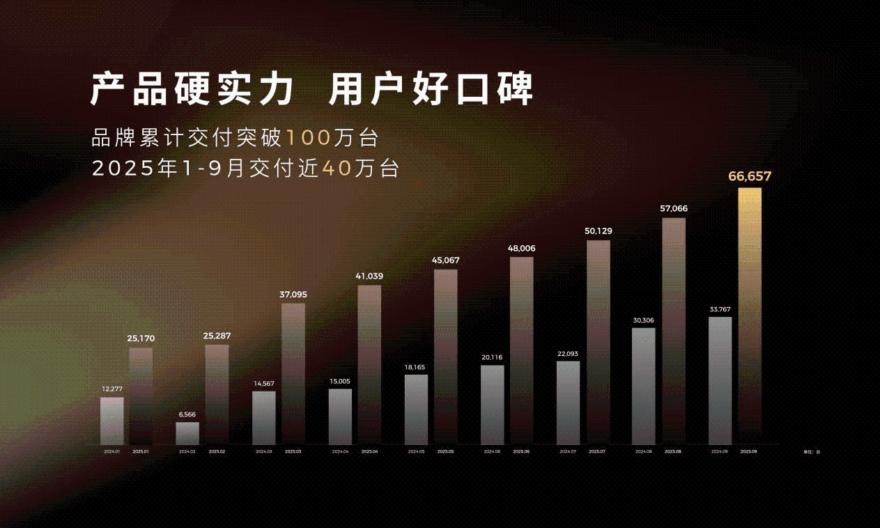 零跑D19打破豪华边界，全域自研重构旗舰价值 | BitAuto
