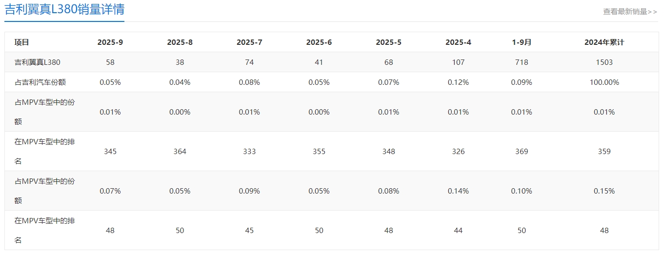 吉利V900 MPV最新动态：内饰谍照曝光，采用增程系统 | BitAuto UK