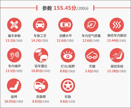 2025款吉利银河M9新车商品性评价 | BitAuto